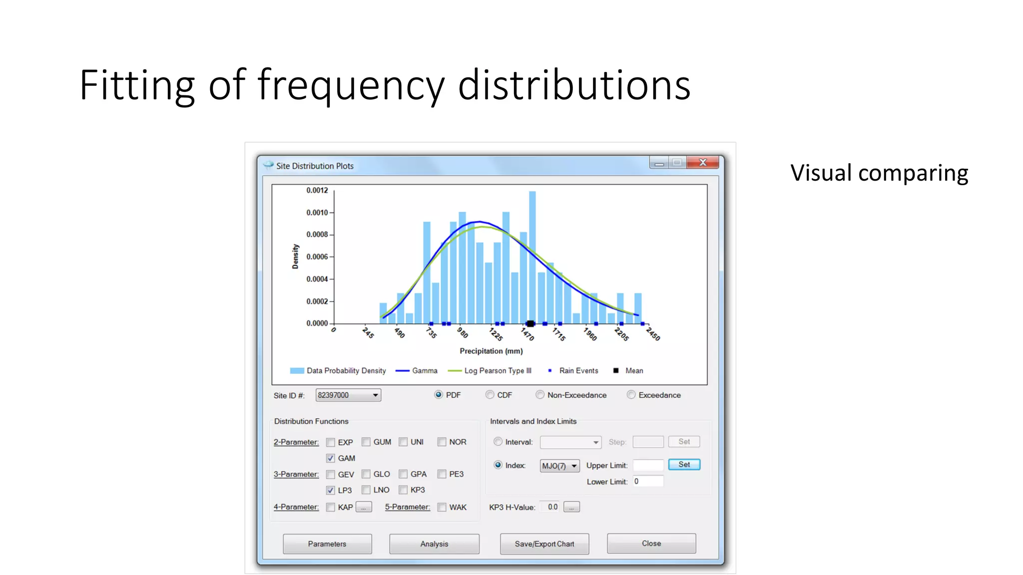 Statistical analysis of rainfall data | PDF