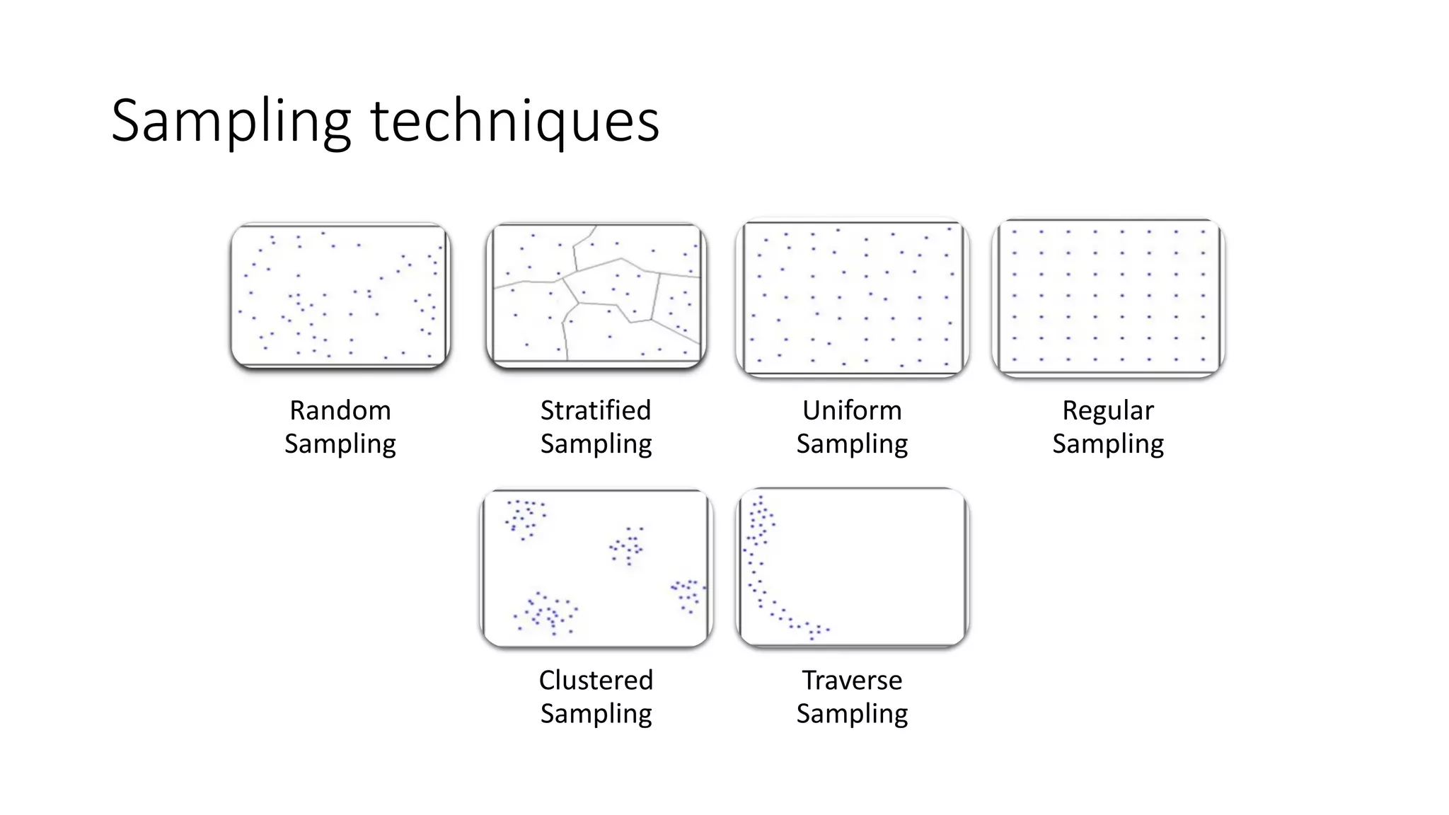 Statistical analysis of rainfall data | PDF