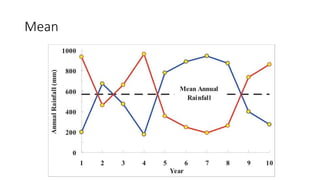 Statistical analysis of rainfall data | PDF