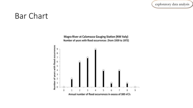 Statistical analysis of rainfall data | PDF | Science