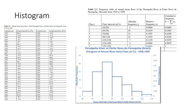 Statistical analysis of rainfall data | PDF | Science