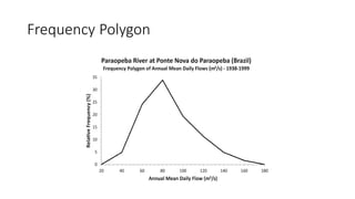 Statistical analysis of rainfall data | PDF