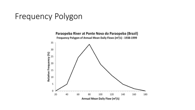 Statistical analysis of rainfall data | PDF | Science