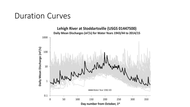 Statistical analysis of rainfall data | PDF | Science
