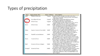 Statistical analysis of rainfall data | PDF