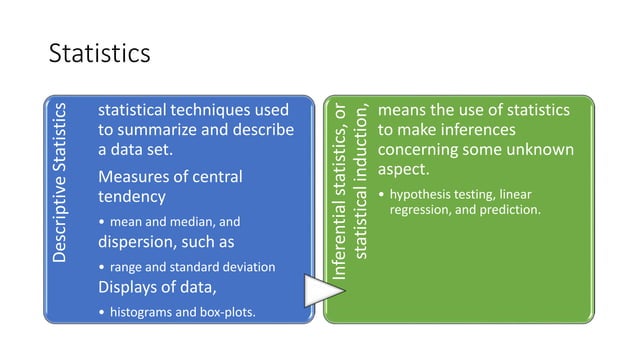 Statistical analysis of rainfall data | PDF | Science