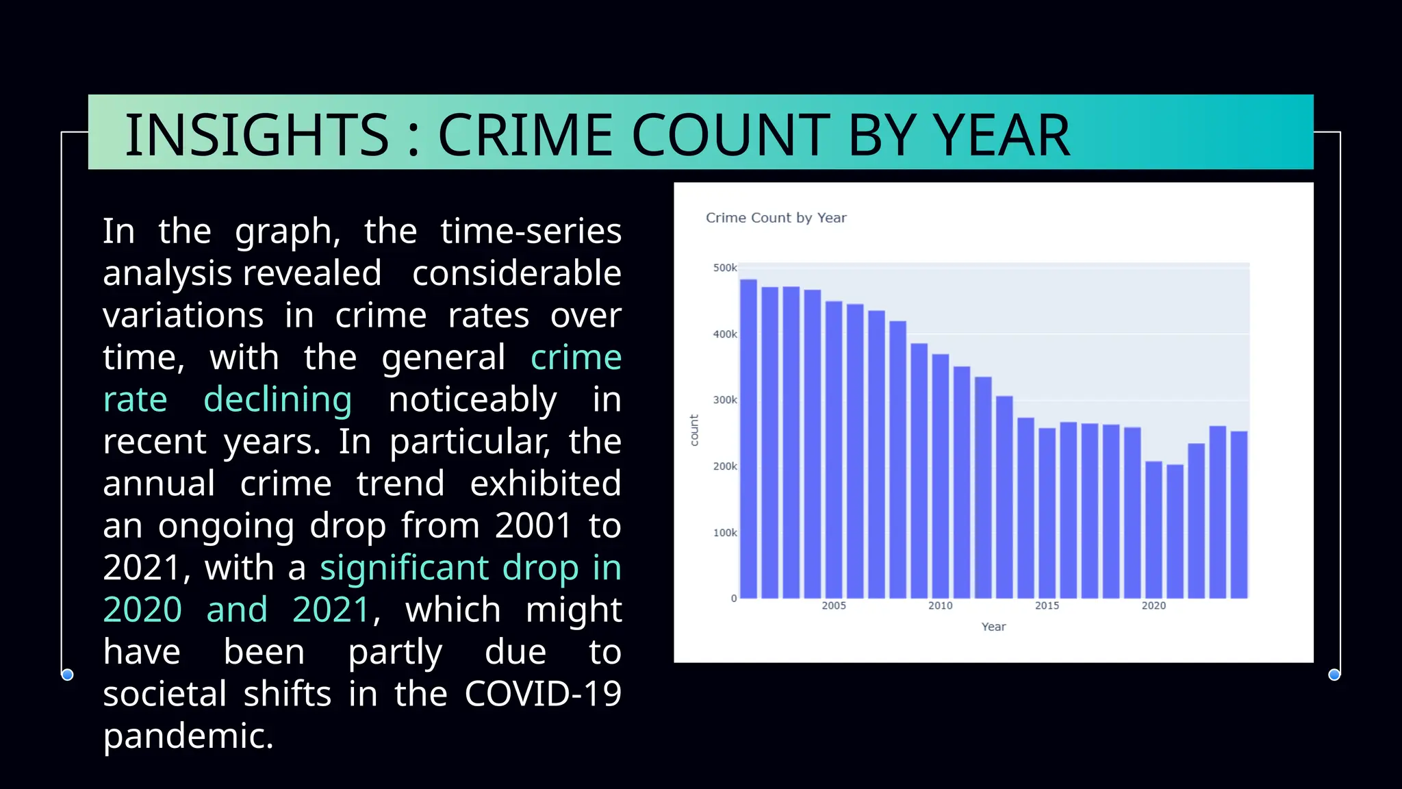 Statistical analysis of crime dataset.pptx