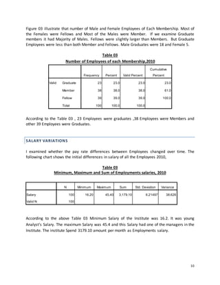 Statistical analysis of employees pattern1 | DOCX