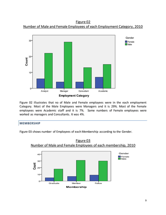 Statistical analysis of employees pattern1 | DOCX | Human Resources ...