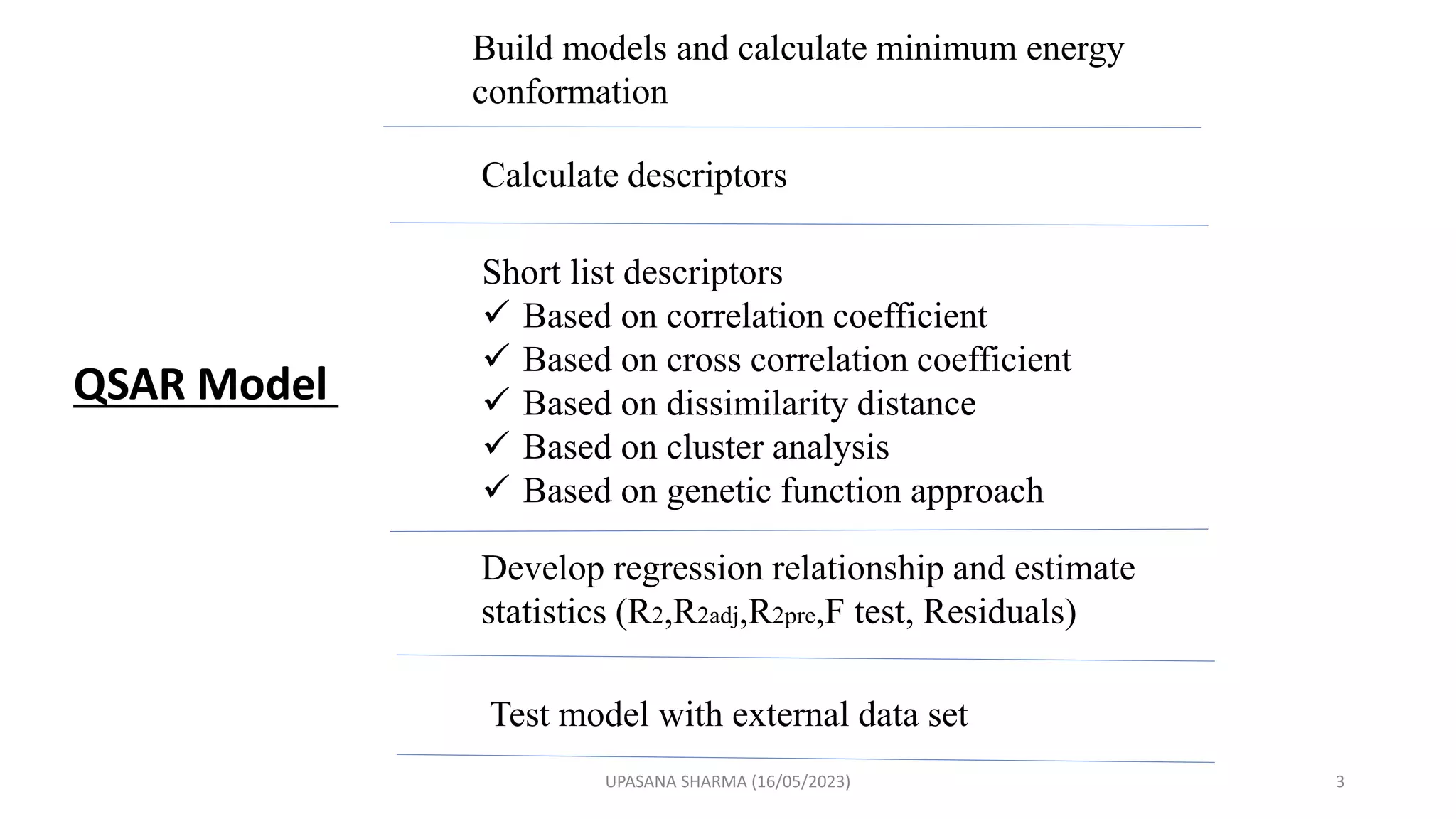 Statistical method used in QSAR.pptx