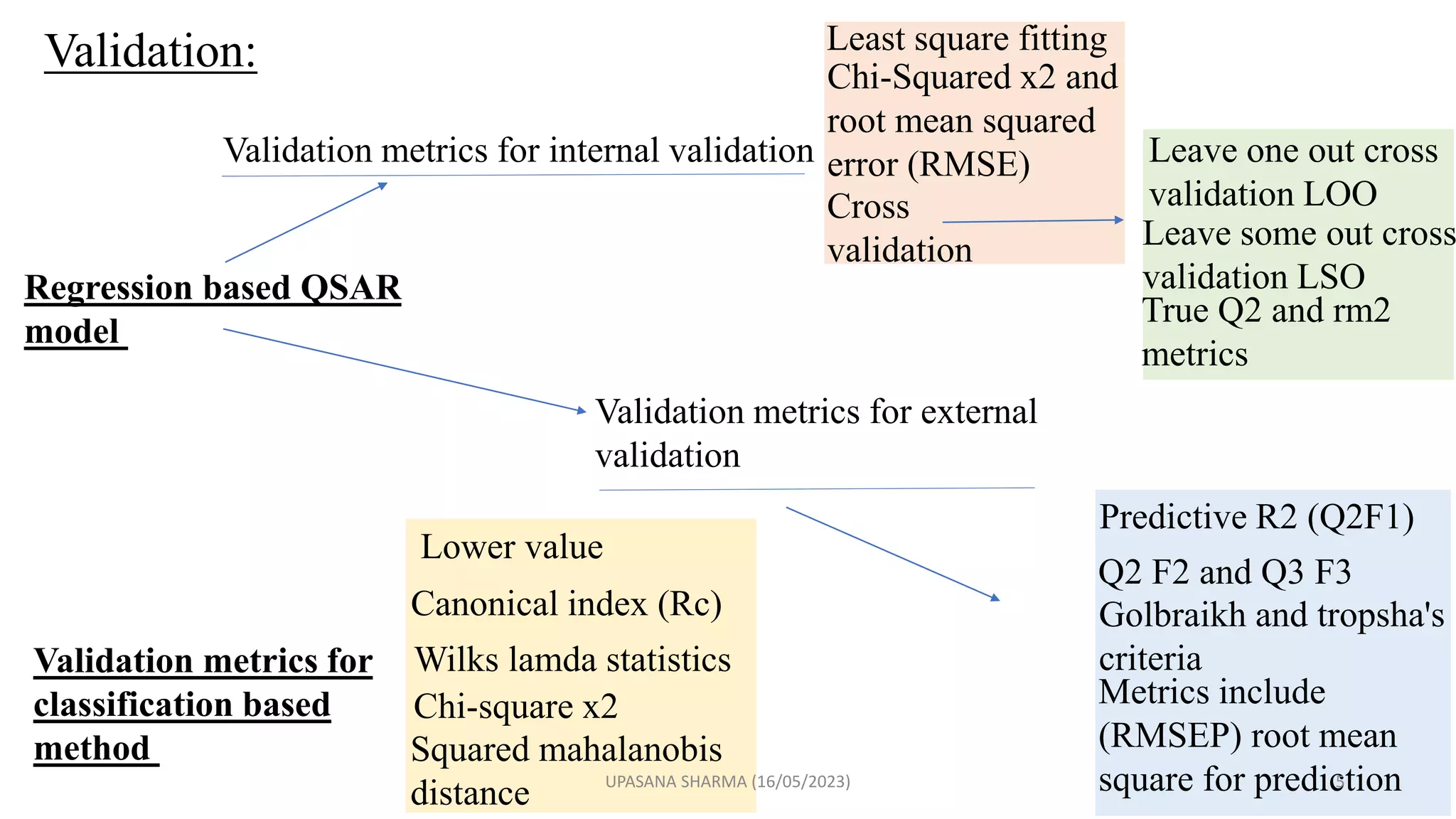 Statistical method used in QSAR.pptx