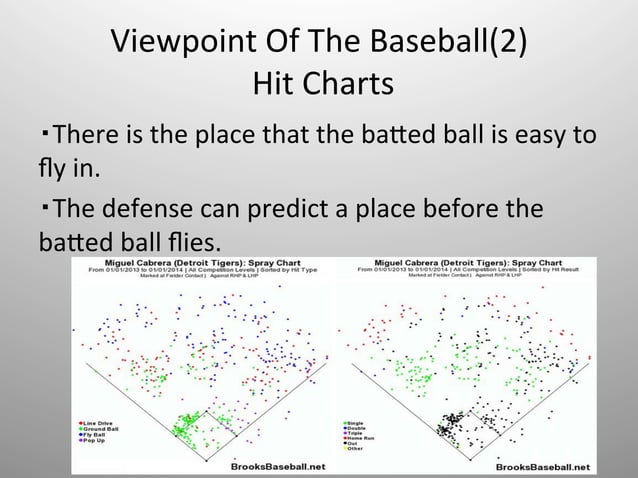 Statistical Baseball | PDF | Baseball | Sports