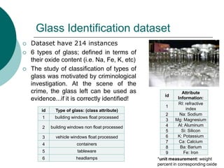 Statistical classification: A review on some techniques | PPTX
