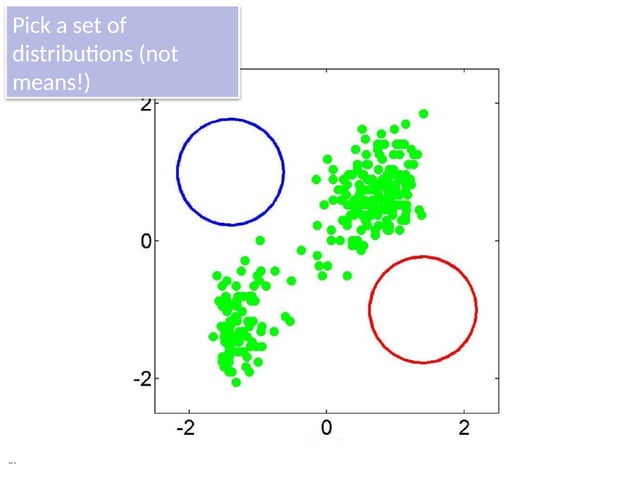 Statistical Clustering Redux Kmeans Gmm And Variational Inference Ppt