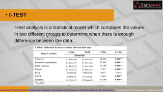Statistical Data Analysis | Data Analysis | Statistics Services | Data ...