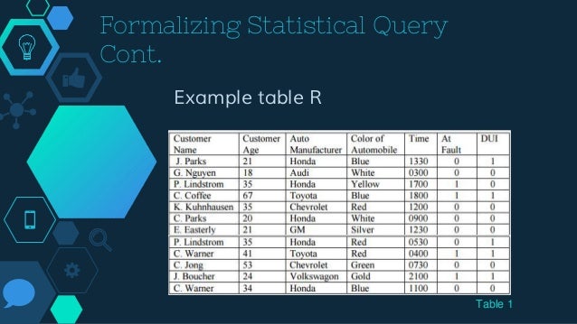 Statistical database, problems and mitigation