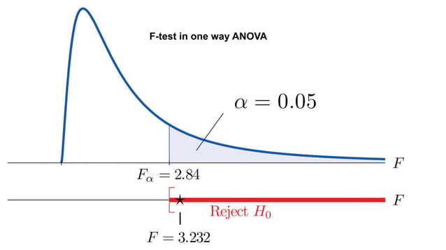 Statistical data handling | PPT