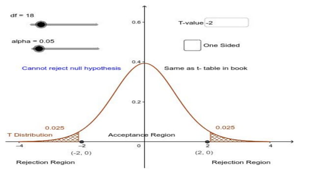 Statistical data handling | PPT