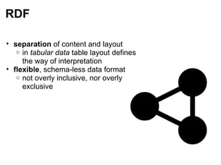 Statistical data in RDF | PPT