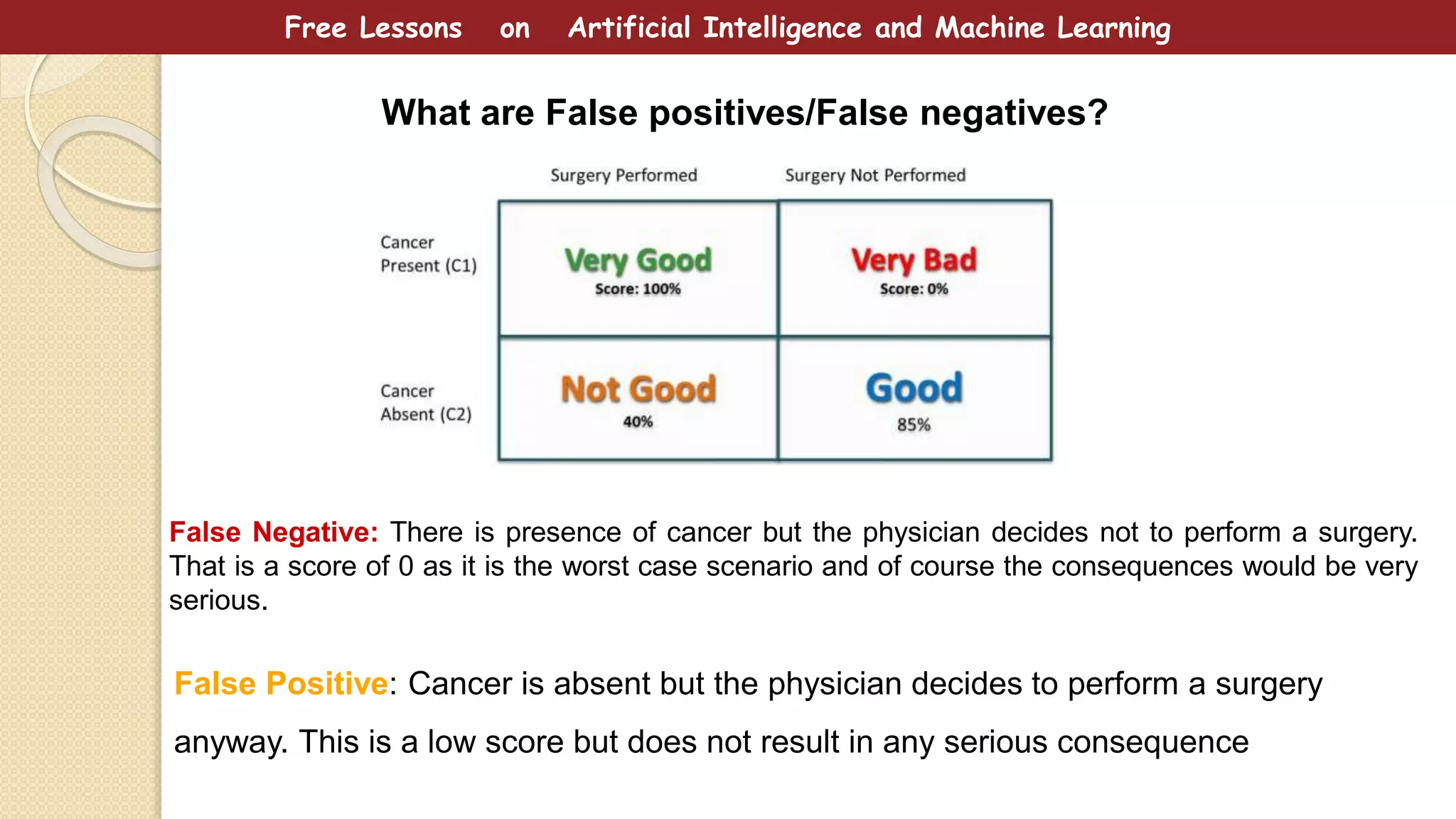 Basics of Statistical decision theory | PPTX