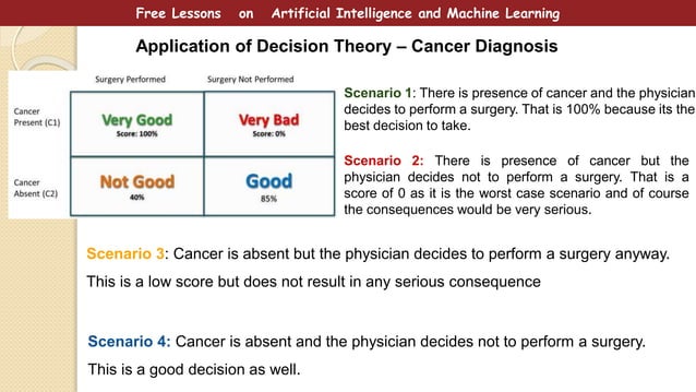 Basics of Statistical decision theory | PPTX