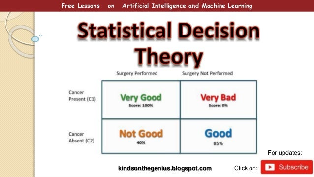 Basics of Statistical decision theory