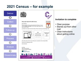 Statistical design for the 2021 Census | PPT