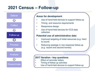 Statistical design for the 2021 Census | PPT