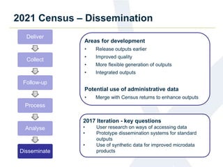 Statistical design for the 2021 Census | PPT