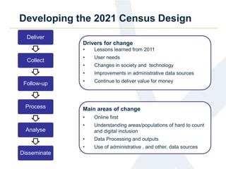 Statistical design for the 2021 Census | PPT