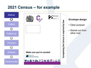 Statistical design for the 2021 Census | PPT