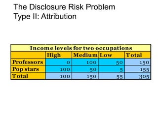 Statistical discolosure control | PDF