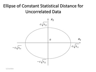 Different kind of distance and Statistical Distance | PPTX