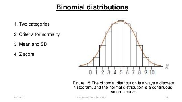 Statistical distributions