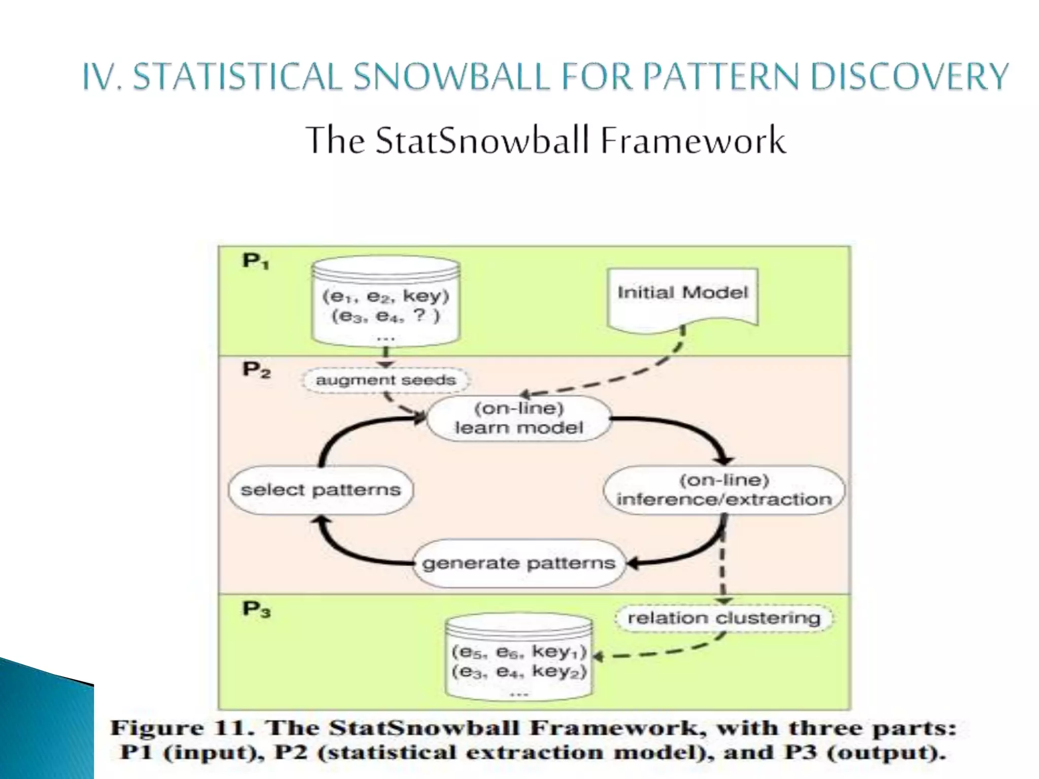Statistical entity extraction from web | PPTX