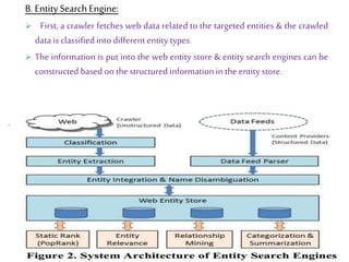 Statistical entity extraction from web | PPTX | Web Design and HTML ...