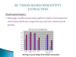 Statistical entity extraction from web | PPTX