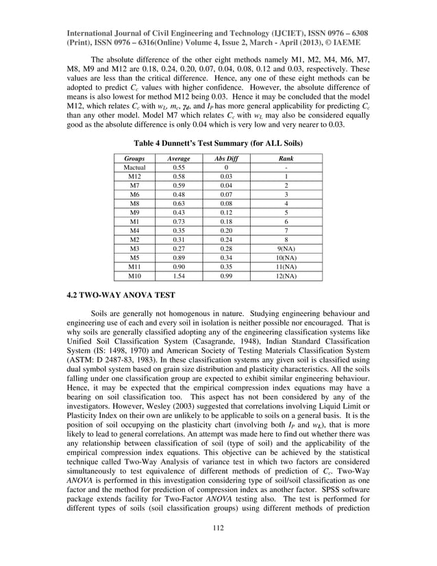 Statistical Evaluation Of Compression Index Equations Pdf
