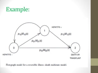 Statistical flowgraph models | PPT