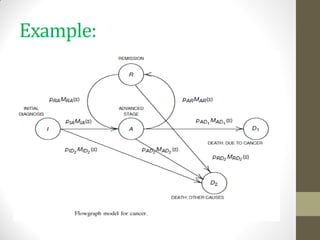 Statistical flowgraph models | PPT