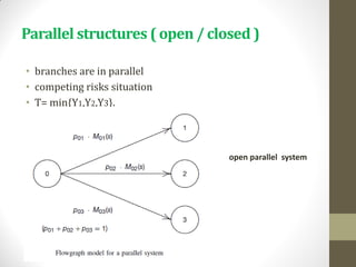 Statistical flowgraph models | PPT
