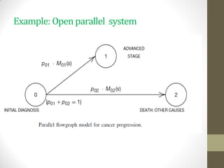 Statistical flowgraph models | PPT