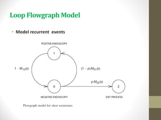 Statistical flowgraph models | PPT
