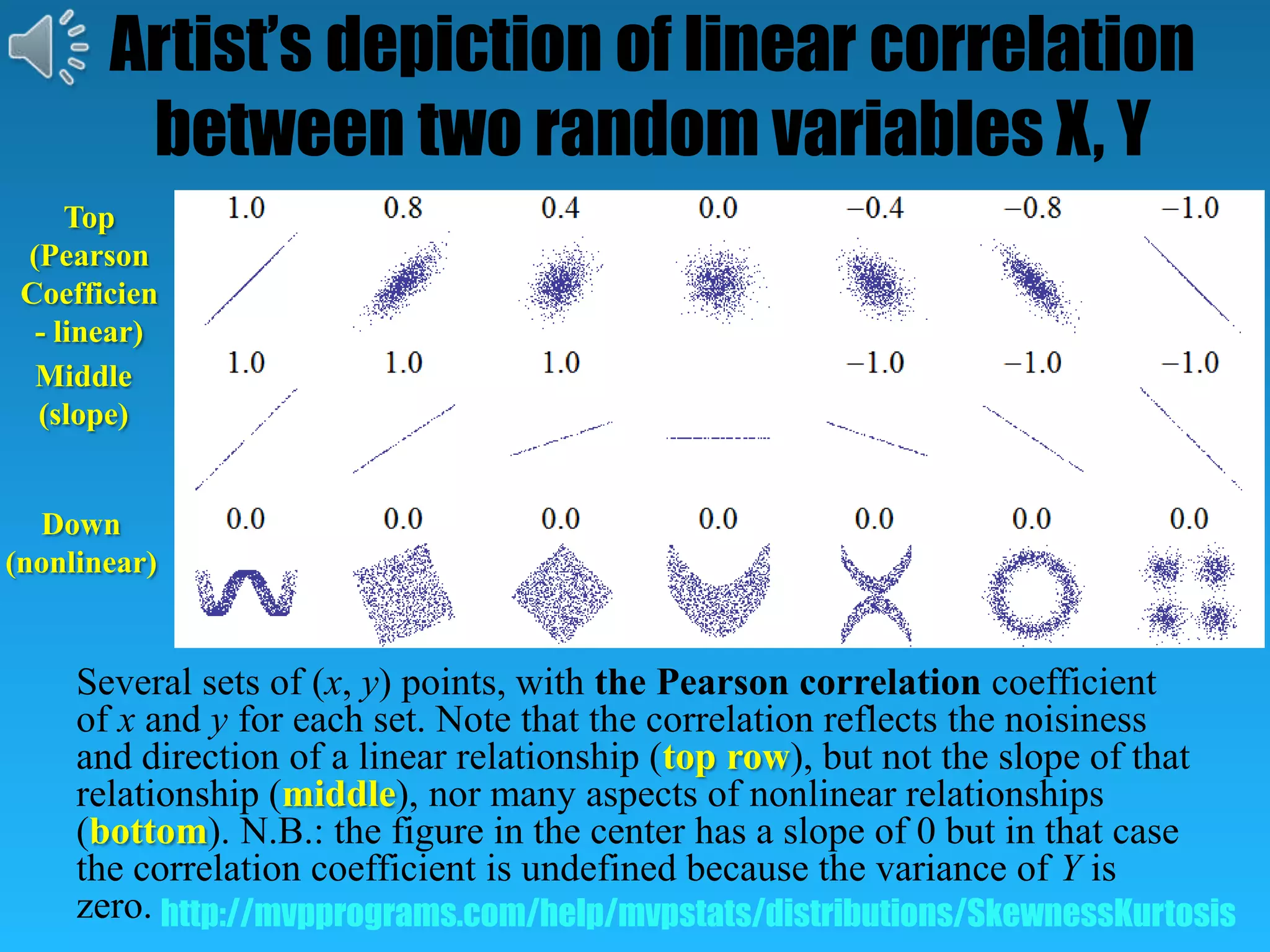 Statistical graffiti presentation | PPTX
