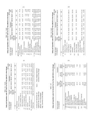 Statistical Handbook West Bengal 2008.pdf