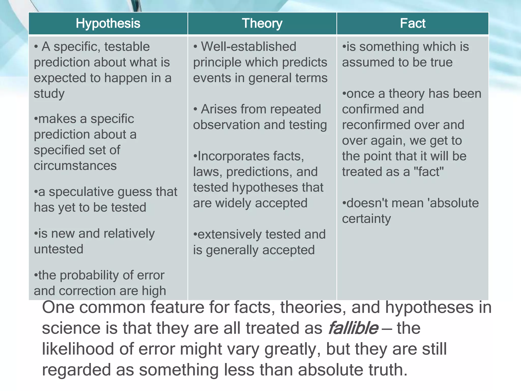 Statistical hypothesis | PPTX