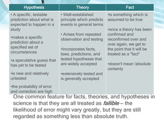 Statistical hypothesis | PPTX