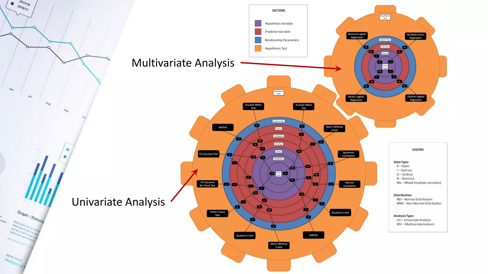 Statistical Hypothesis Testing - Spinning the Wheel | PPT
