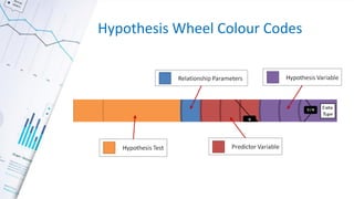 Statistical Hypothesis Testing - Spinning the Wheel | PPT