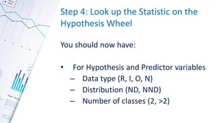 Statistical Hypothesis Testing - Spinning the Wheel | PPT